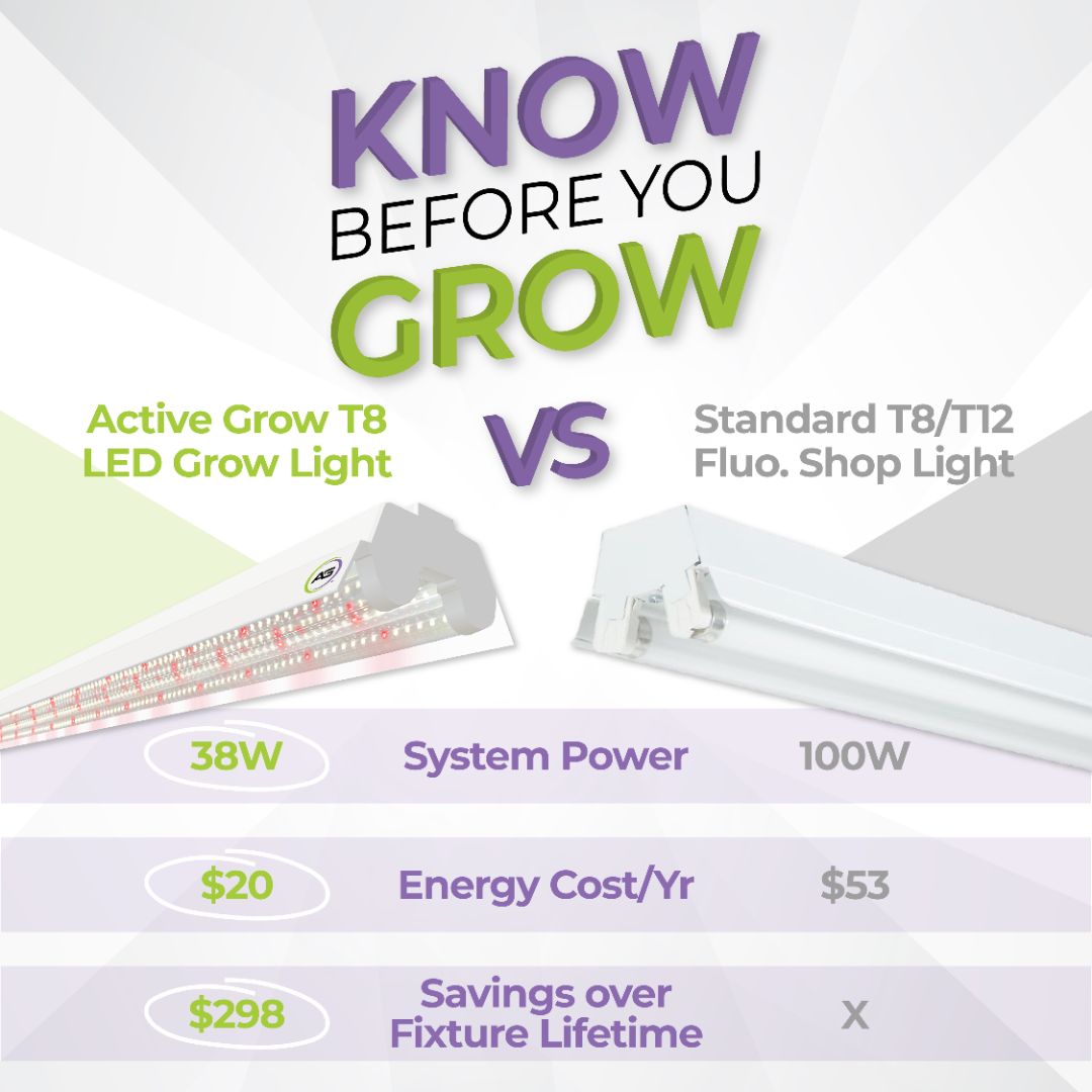 Led Vs Fluorescent Grow Lights 32W LED Grow Light For Indoor Plant